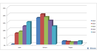 The Apple investment strategies of three iBillionaires | Fortune