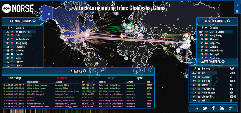 Cyber Attack Map