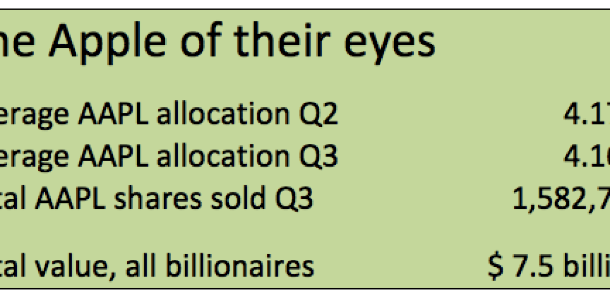 How the billionaires played Apple last quarter | Fortune