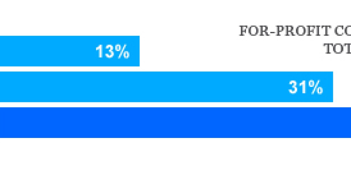 For-profit schools are a bad deal for both investors and taxpayers ...