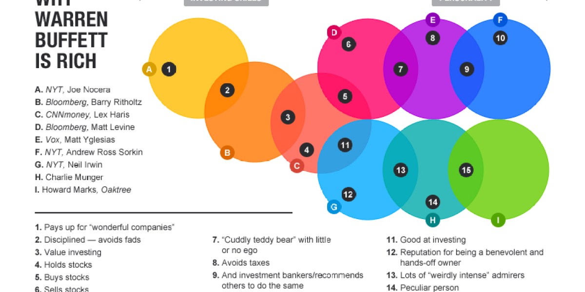 15 reasons Warren Buffett is $72 billion richer than you, in one chart ...