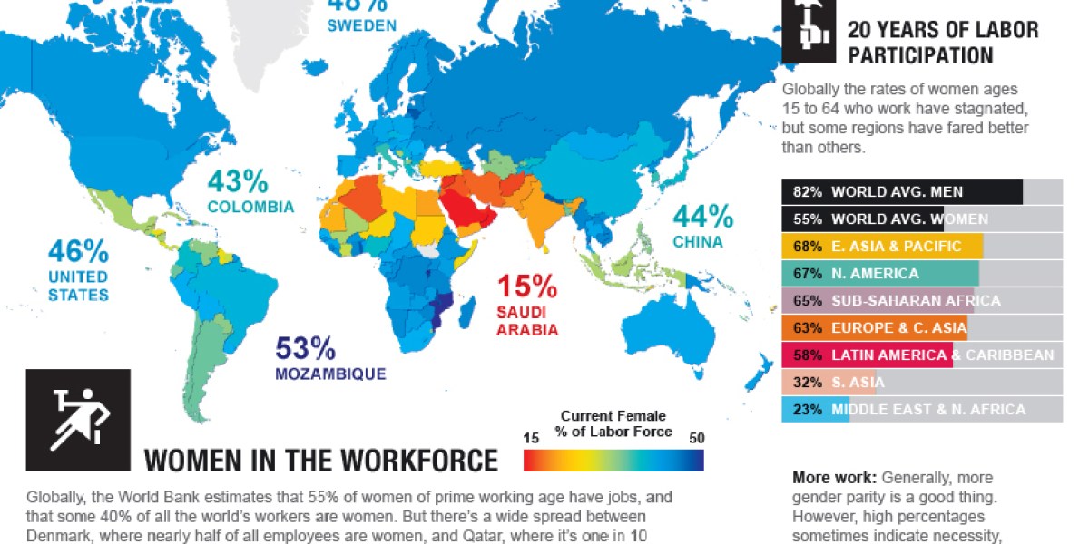 Why aren't there more women in the workforce? | Fortune