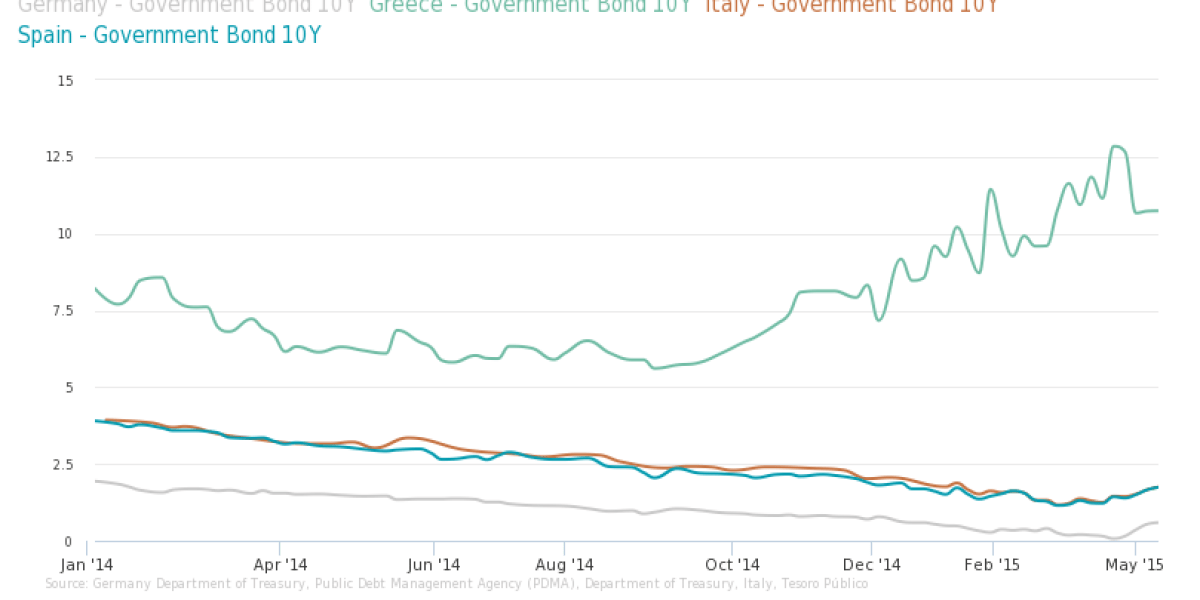 Bond markets rediscover their talent for terror | Fortune