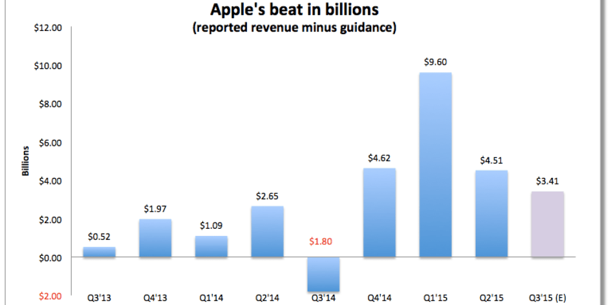 A Google-size rally for Apple? | Fortune