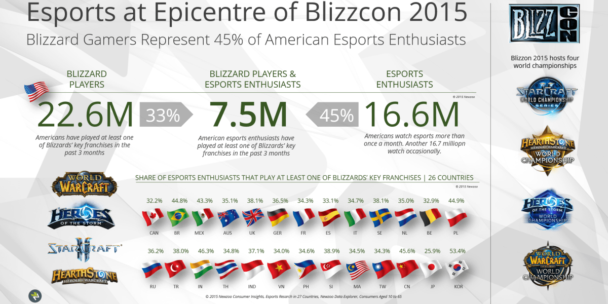 How BlizzCon evolved into a key pillar of eSports | Fortune