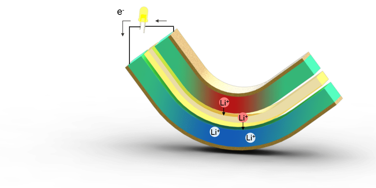 New Battery Technology From MIT Could Charge Things As You Walk | Fortune