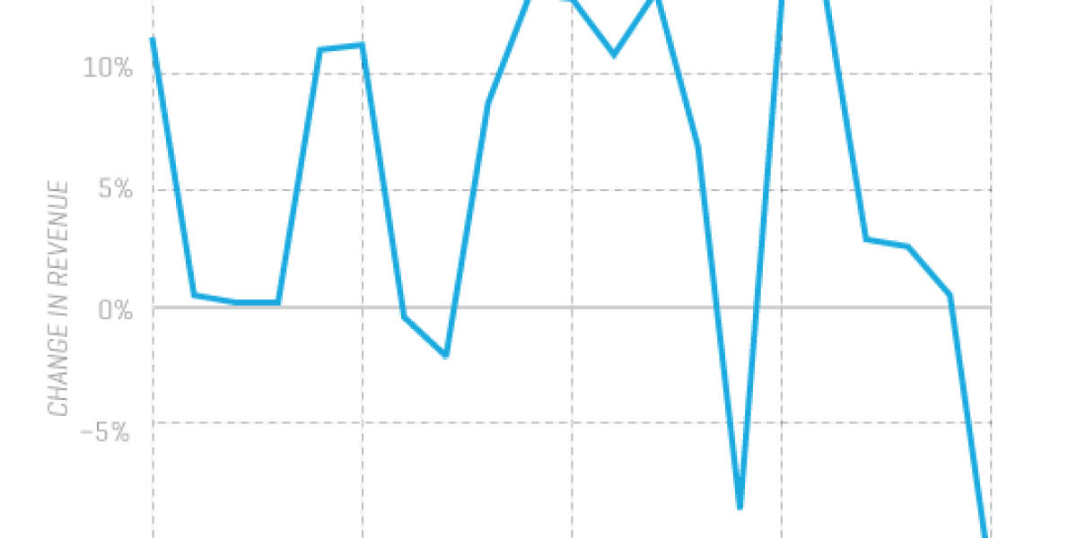 The Fortune Global 500 in Six Charts | Fortune