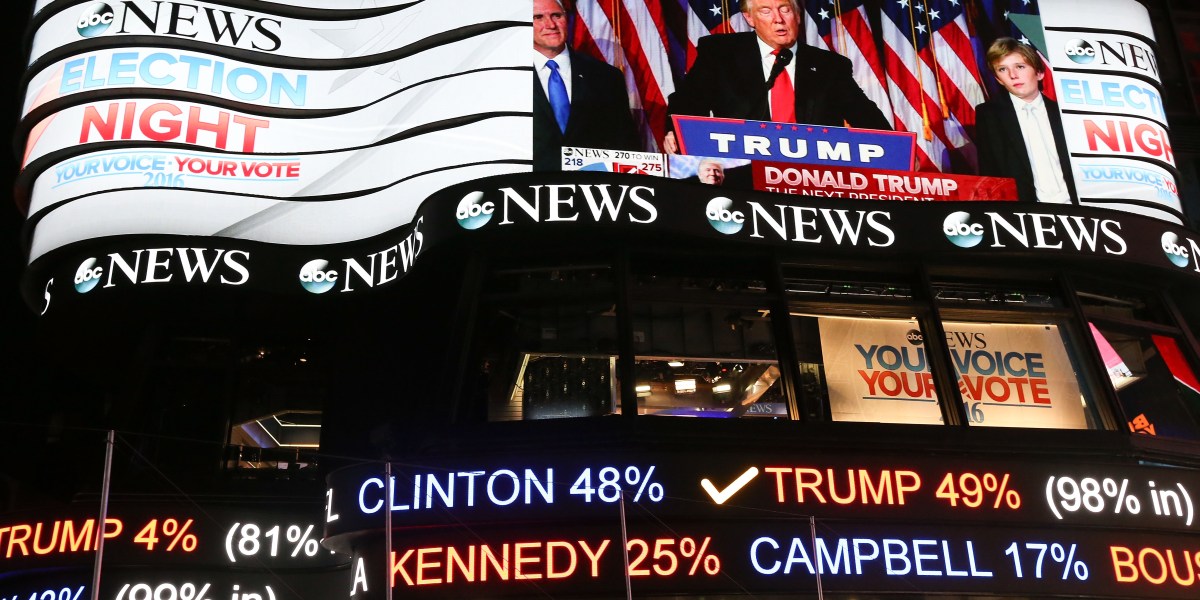 How Corporate America Led Donald Trump To Victory | Fortune