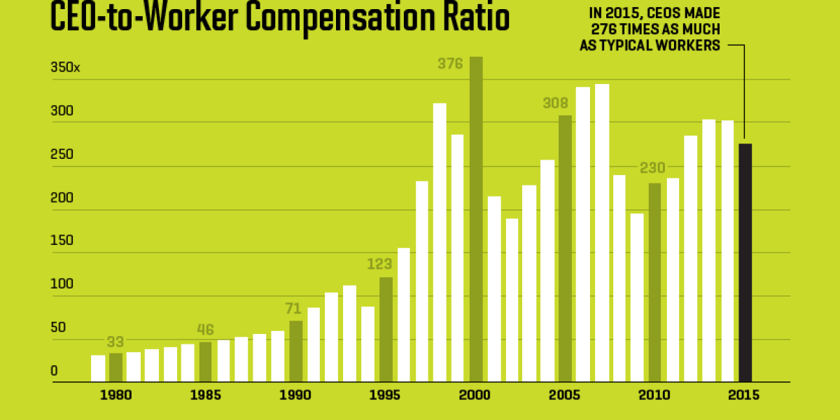 CEO Pay: How It Got out of Control, and How to Rein It in | Fortune