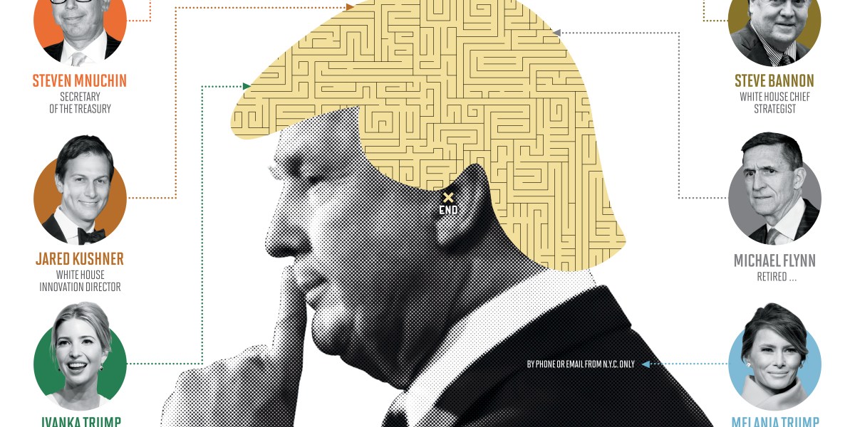 Donald Trump's Oval Office Influence Maze | Fortune