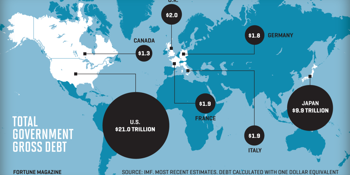 Donald Trump Tax Reform: Does the National Debt Matter? | Fortune