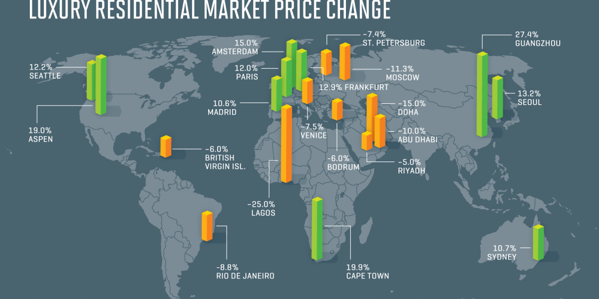 The Cities Where Luxury Real Estate Prices Are Rising Fastest | Fortune