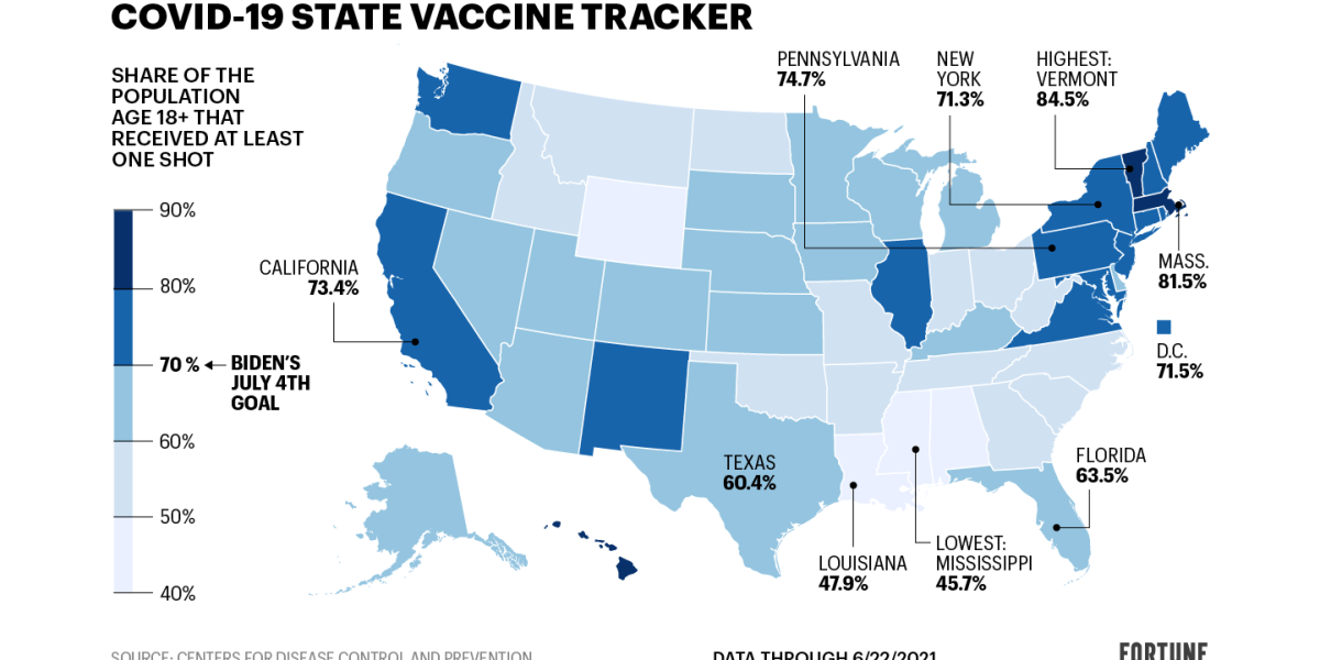 COVID vaccine tracker update: World map shows how your country is doing ...