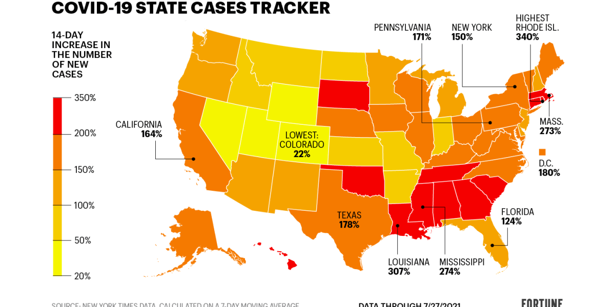 New COVID-19 cases are up 145% in the U.S.; see the states where case ...