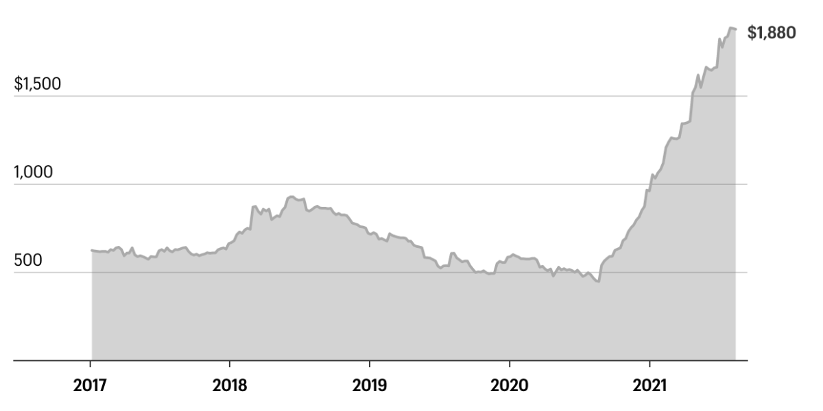 COVID commodities: Steel prices are up 219% since early 2020. What to ...