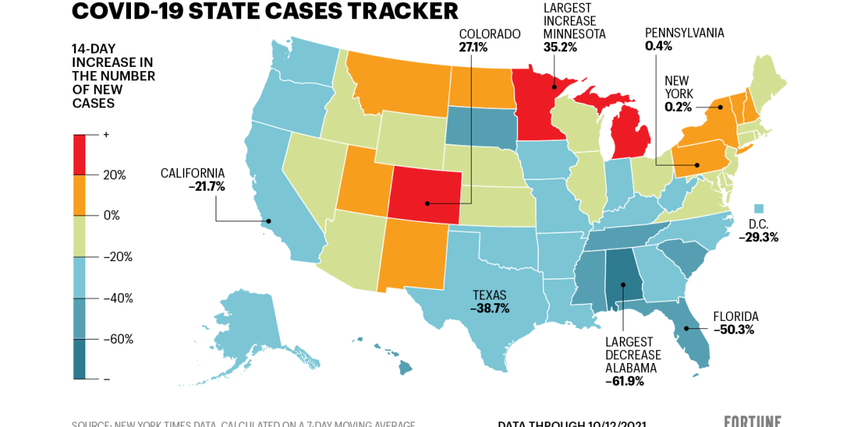 New U.S. COVID cases are down 21%. See how your state is doing | Fortune