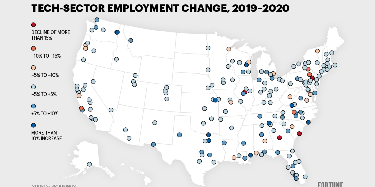 New report finds small cities are seeing more tech growth | Fortune