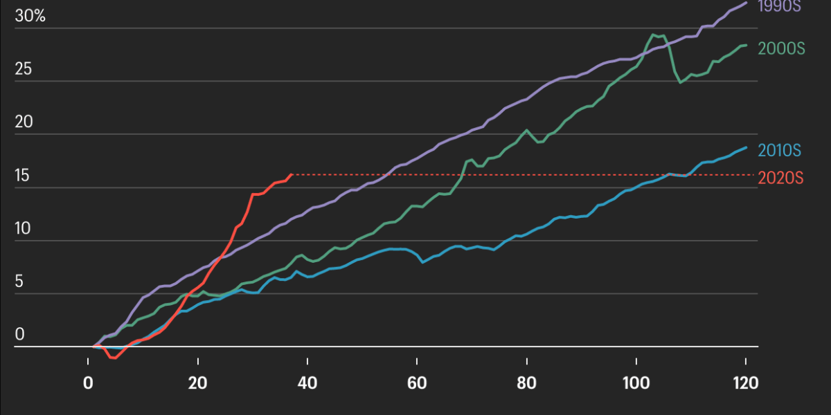 Your raise might be a pay cut | Fortune