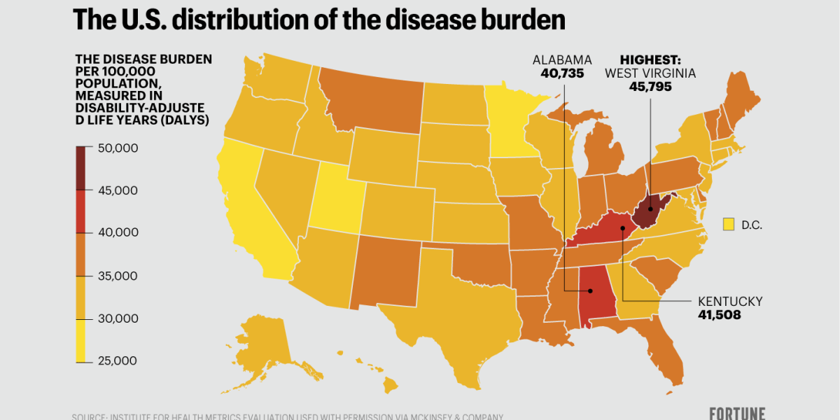 America’s ‘disease burden’ is getting heavier by the day–and it’s ...