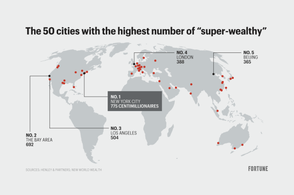 The world’s ultra-rich ‘centimillionaires’ are most likely to live in ...