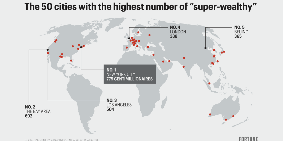 Fortune Article | Fortune