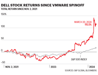 In 40 years as a founder-CEO, Michael Dell turned his dorm-room PC ...