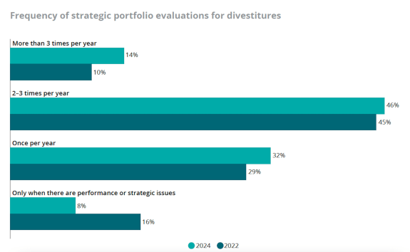 New report from MIT and BCG shows why forward-thinking CFOs will be ...