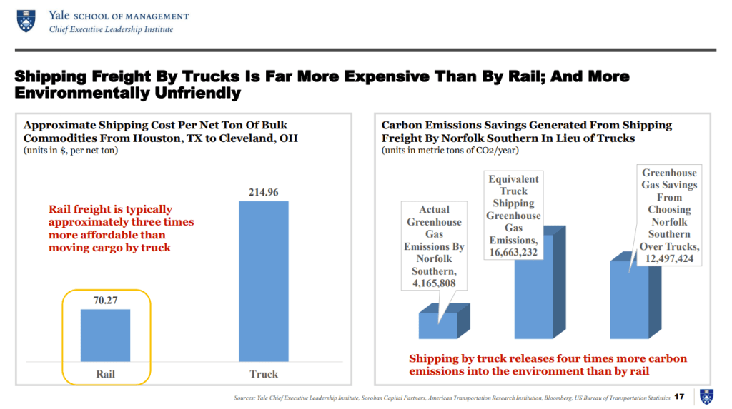Norfolk Southern is getting back on track–but activist investor Ancora ...