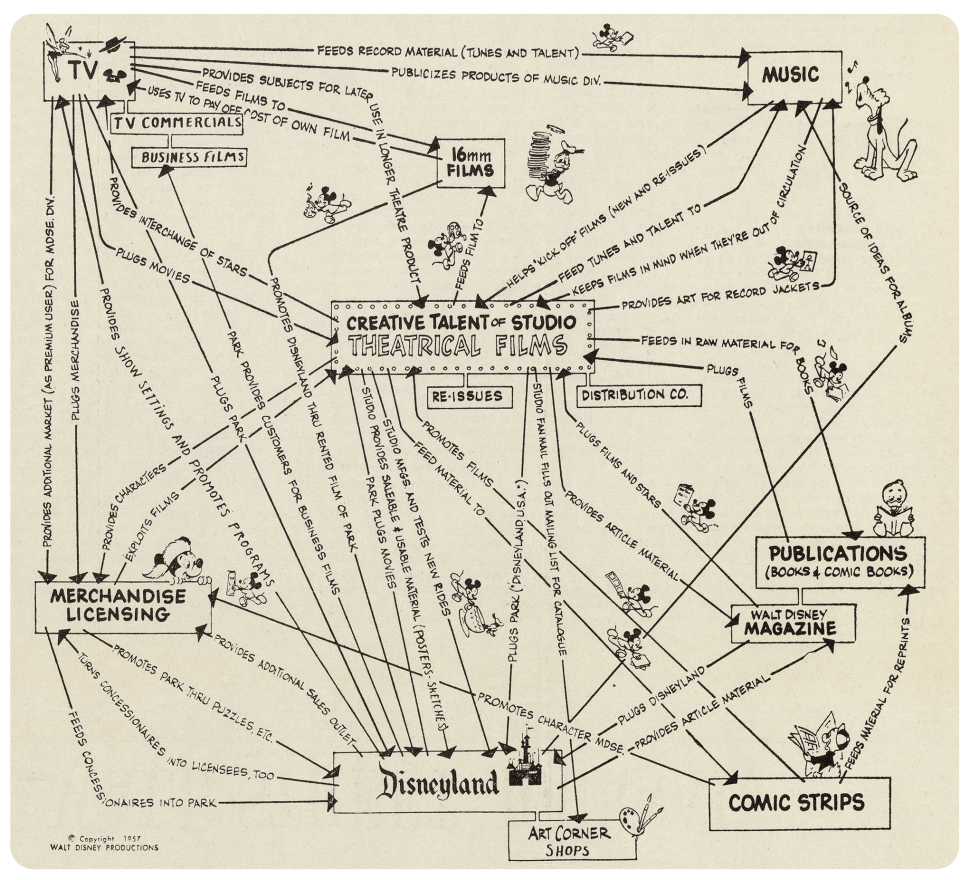 Why Bob Iger’s strategy for the next decade of growth at Disney ...
