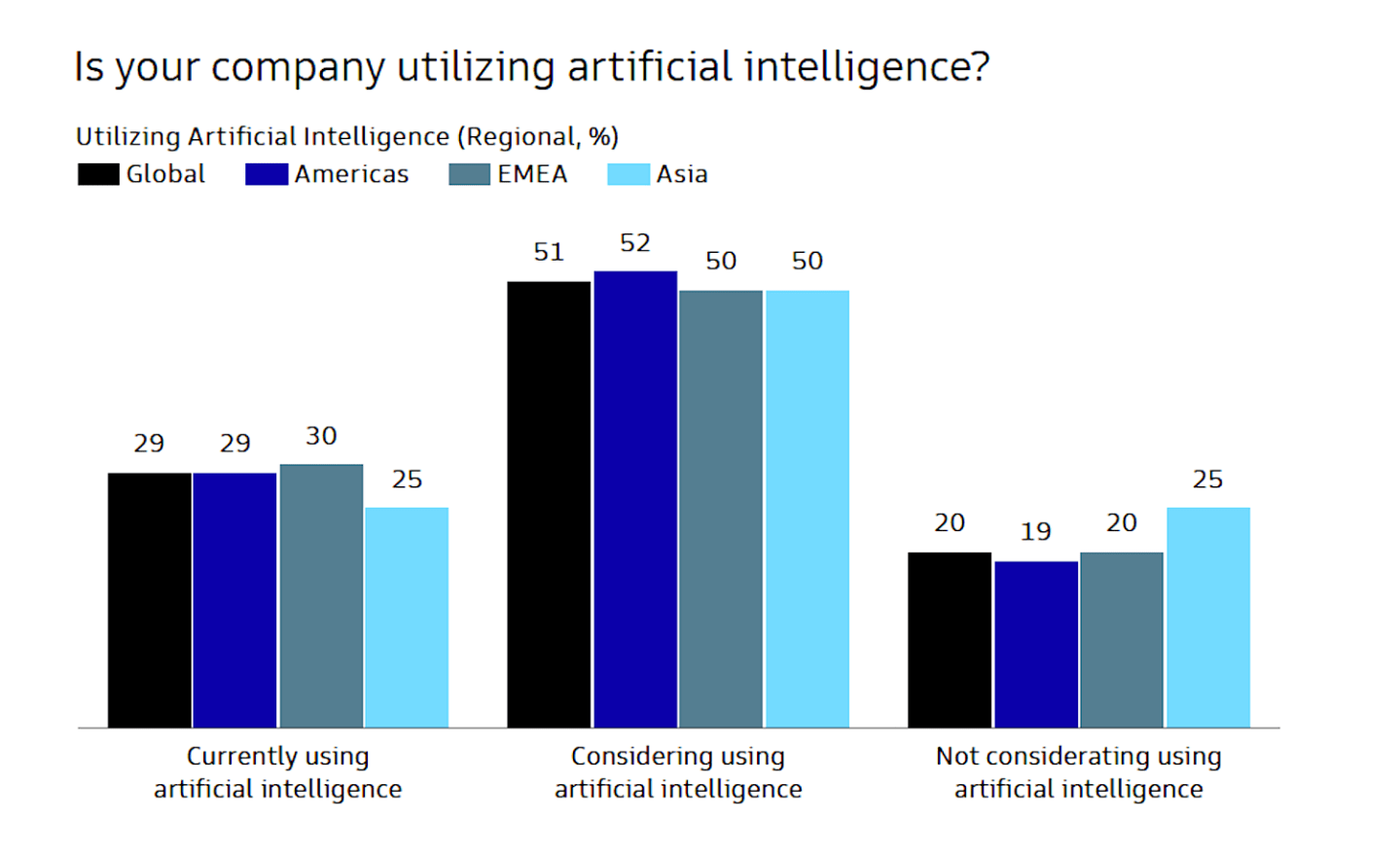 Nearly 3 in 4 insurers representing $13 trillion in assets say they're ...