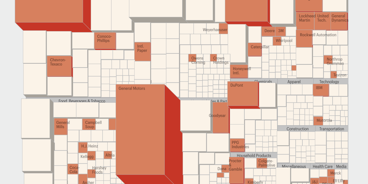 The 49 oldest companies on the Fortune 500 | Fortune