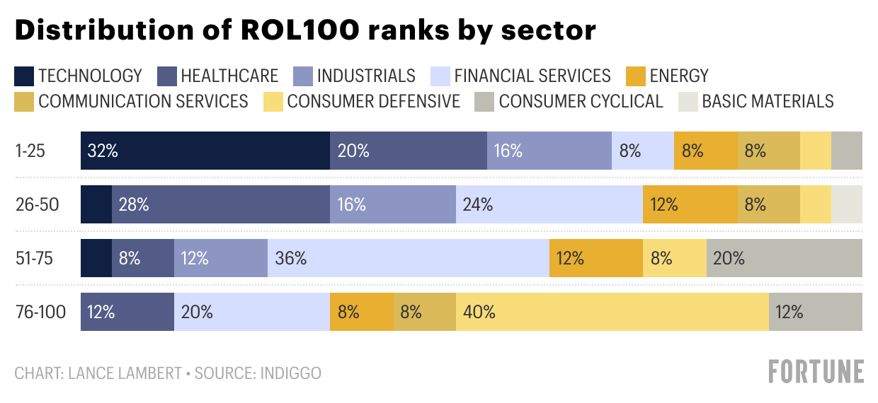 Jensen Huang’s Nvidia bests back-to-back winner Microsoft to be named ...