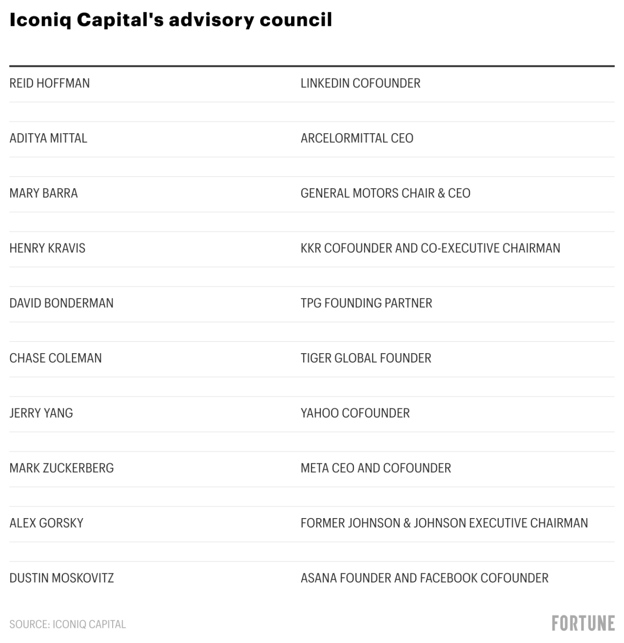 Inside Iconiq Growth, one of Silicon Valley’s most mysterious venture ...