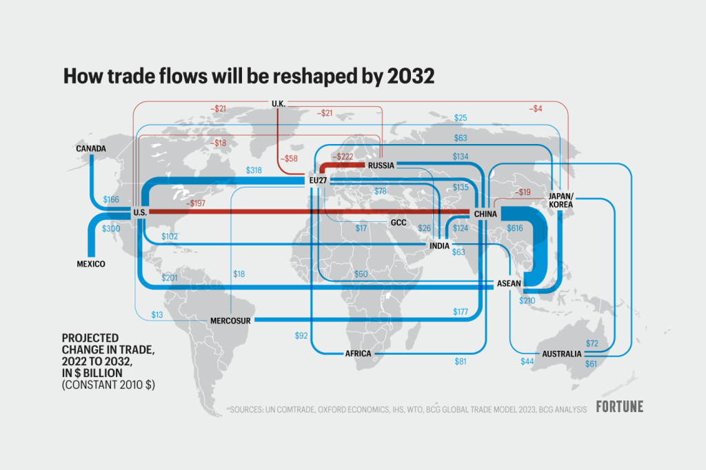4 potential scenarios—and 1 map—showing how the world will trade goods ...