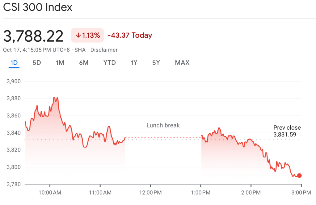 This Recession Predictor Just Hit Levels Not Seen Since 2007 | Fortune