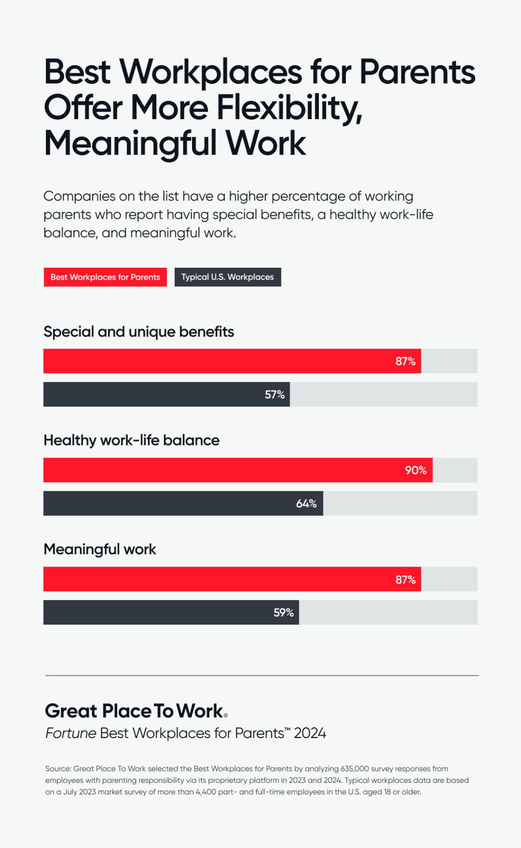 Having a seat at the table changes everything at Best Workplaces for Parents | Fortune