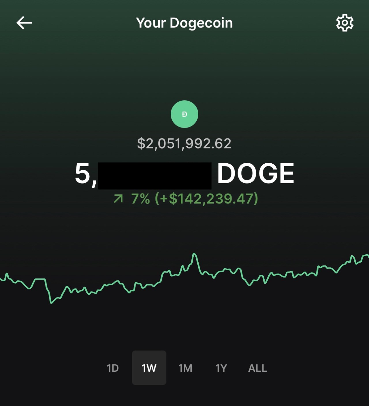 A Dogecoin celebrity is back in the spotlight—and happy to be a ...
