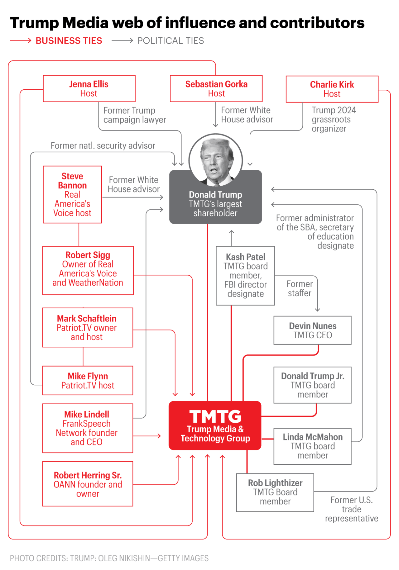 Trump’s $8B media company creates a complex set of potential conflicts ...