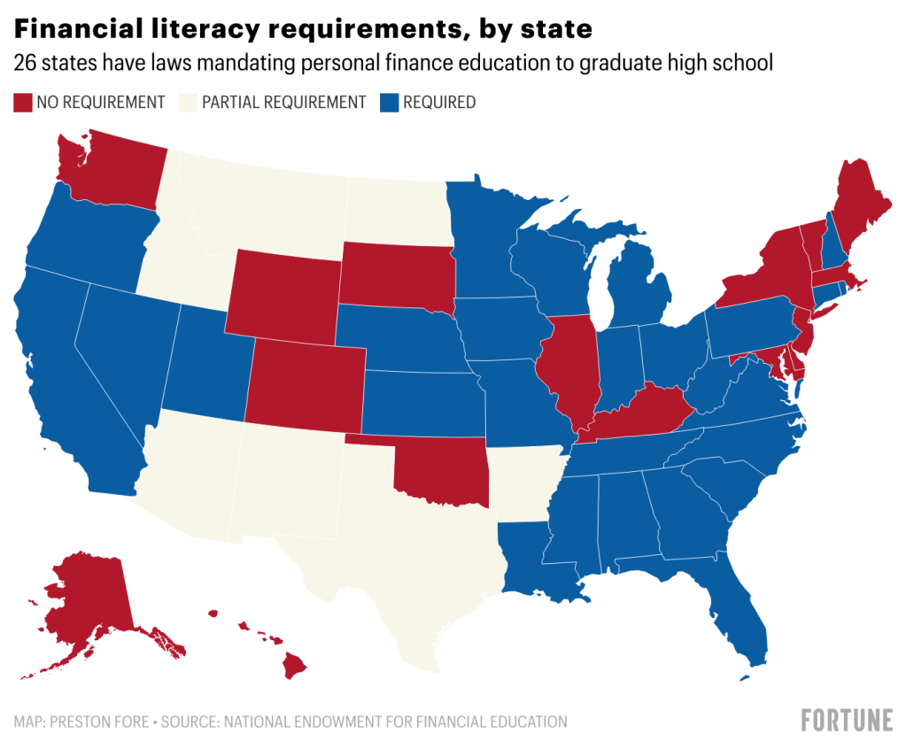 Inside America’s longstanding financial literacy problem, which is ...