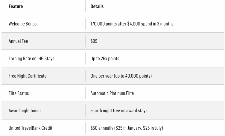 Best credit card offers of March 2025 | Fortune