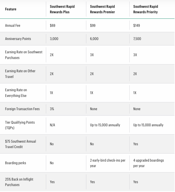 Best credit card offers of March 2025 | Fortune