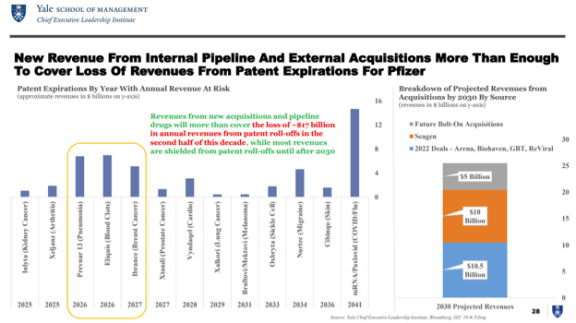 Pfizer and Merck: A promising prognosis, despite investors’ faulty ...