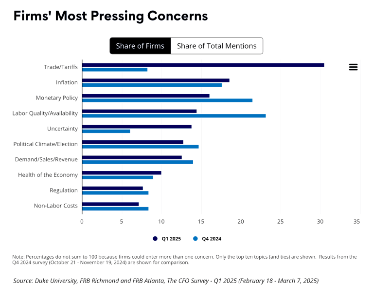 Ex-Tesla CFO Zack Kirkhorn gives former intern's startup Jolly a big ...