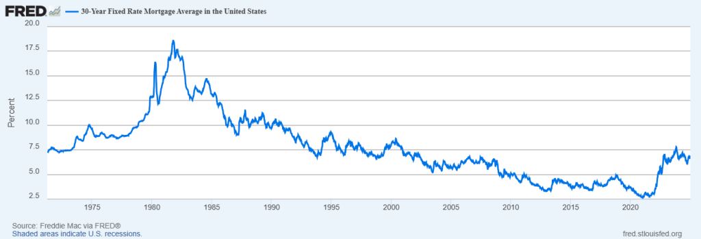Current mortgage rates report for Sept. 18, 2025: Rates keep dropping ...