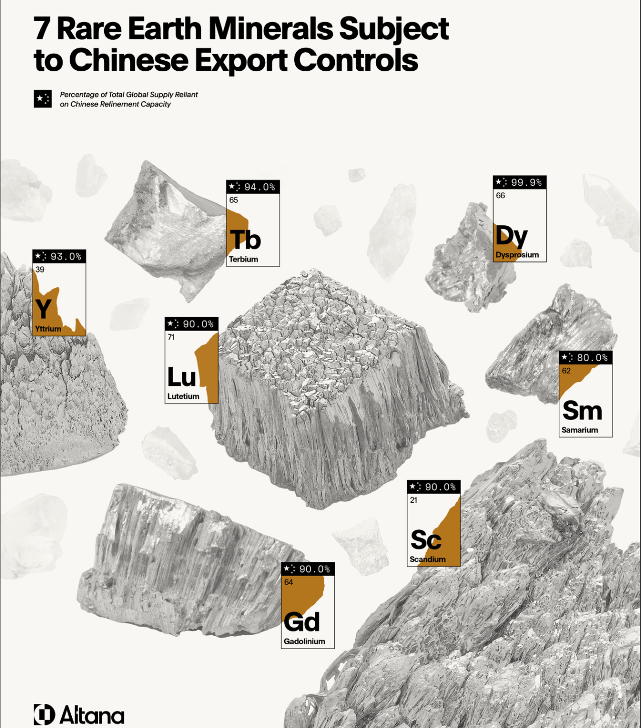 How China's rare earths monopoly threatens major Fortune 500 companies: 'Its the biggest gun ...
