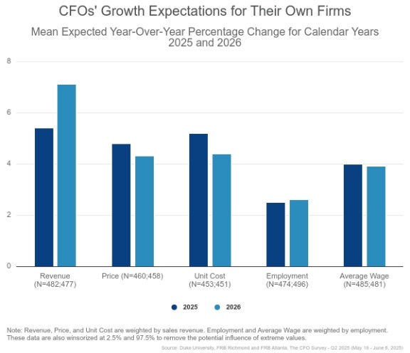 Agentic AI spending could reach $155 billion by 2030, say BofA analysts ...