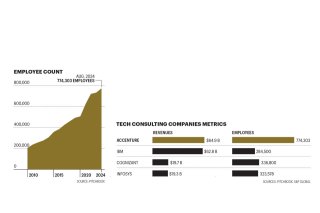 AI was supposed to kill consulting. Instead, Julie Sweet has positioned ...