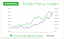 Even the tooth fairy is cutting back. The average price per tooth in ...