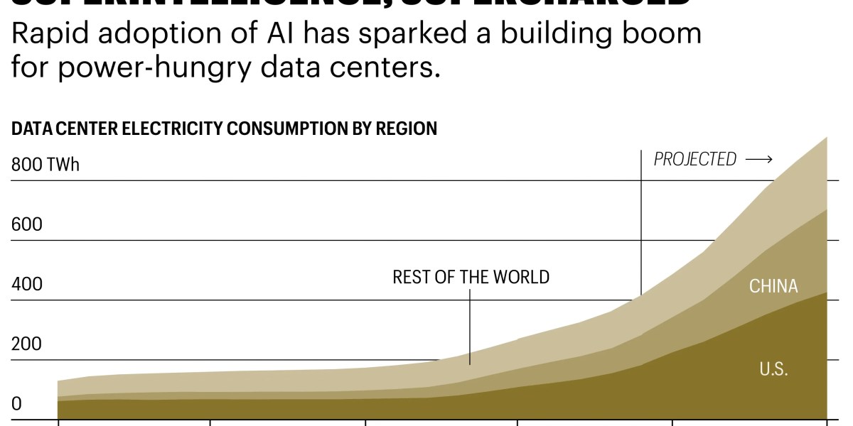 These charts show how China is pulling ahead of the U.S. in the race to ...