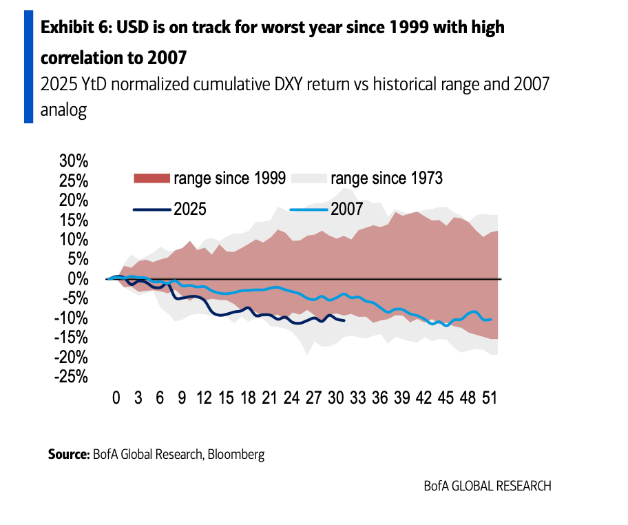 The last time the Fed cut rates against rising inflation was right ...